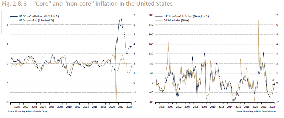 INFLATION, DISINFLATION, DEFLATION, WHICH OPTION? - Atlantic Financial INFLATION, DISINFLATION, DEFLATION, WHICH OPTION? - Atlantic Financial